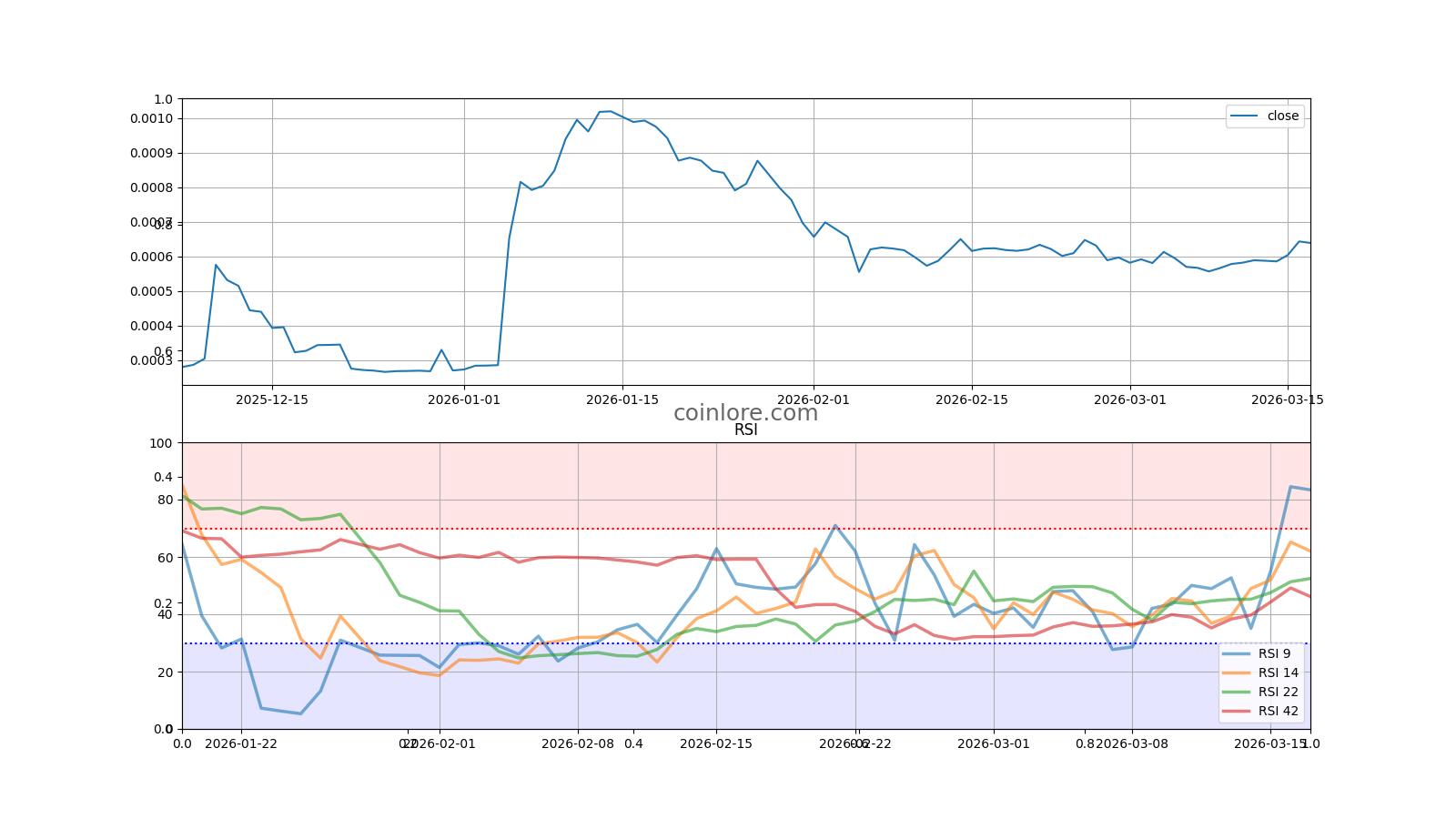 PillarFi RSI indicator