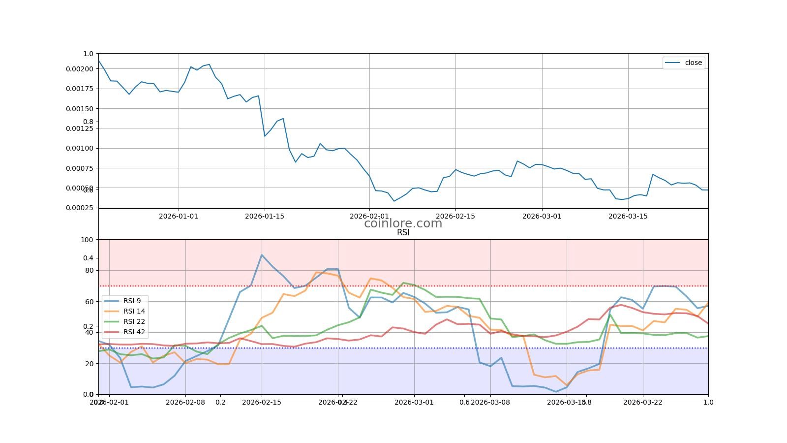 Pineapple RSI indicator