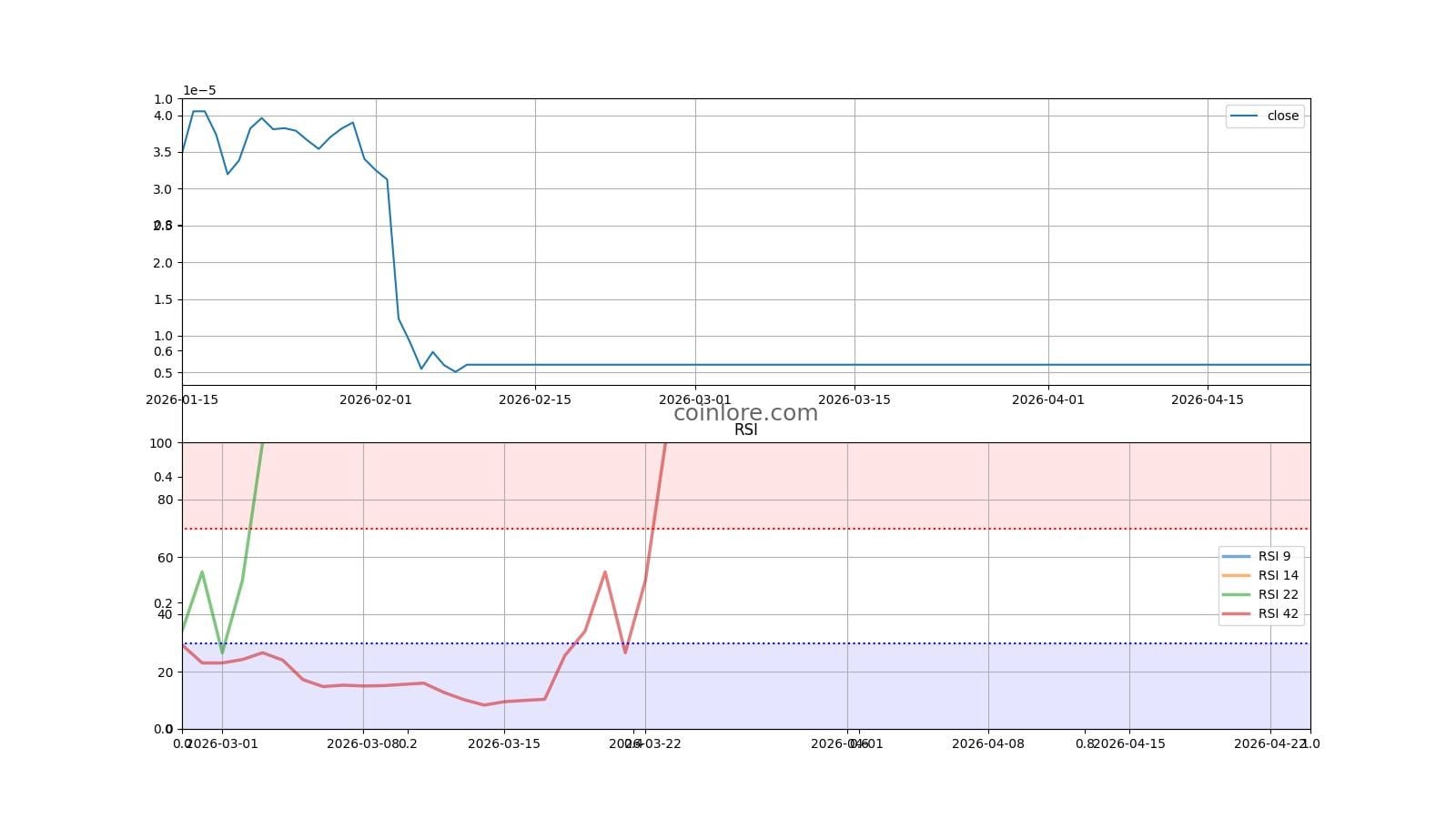 PinEye RSI indicator