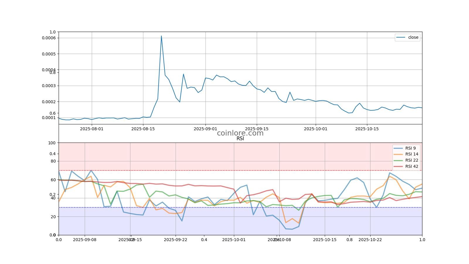 PinEye RSI indicator