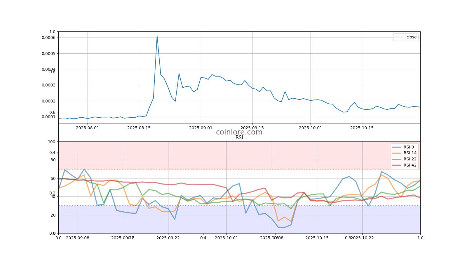 PinEye RSI indicator