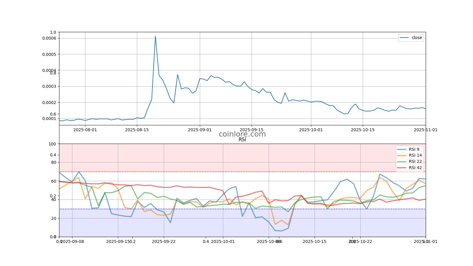 PinEye RSI indicator
