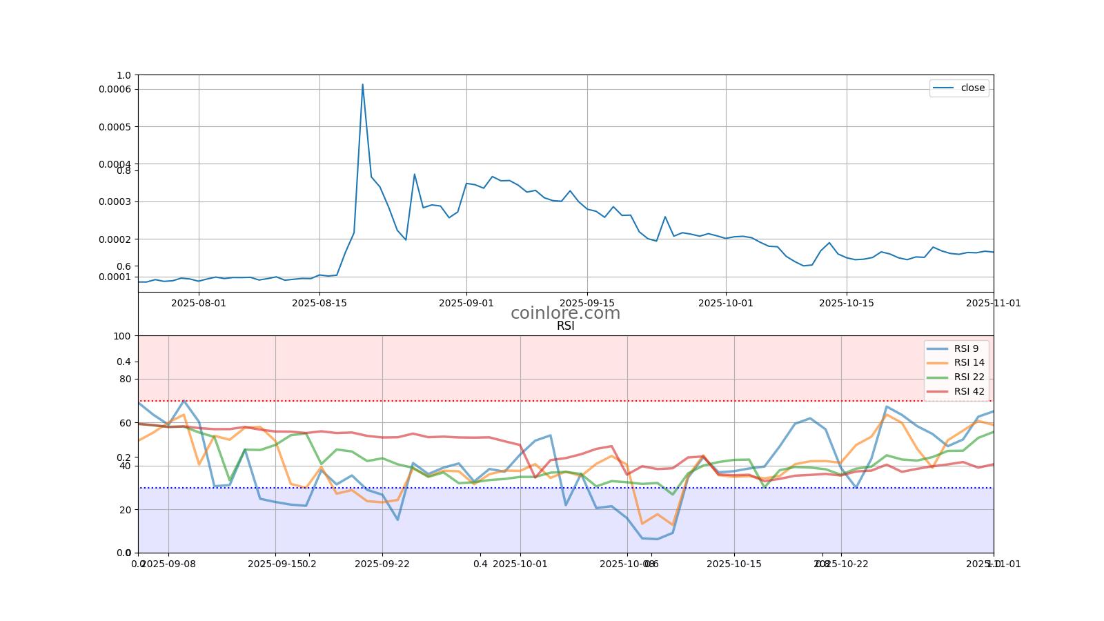 PinEye RSI indicator