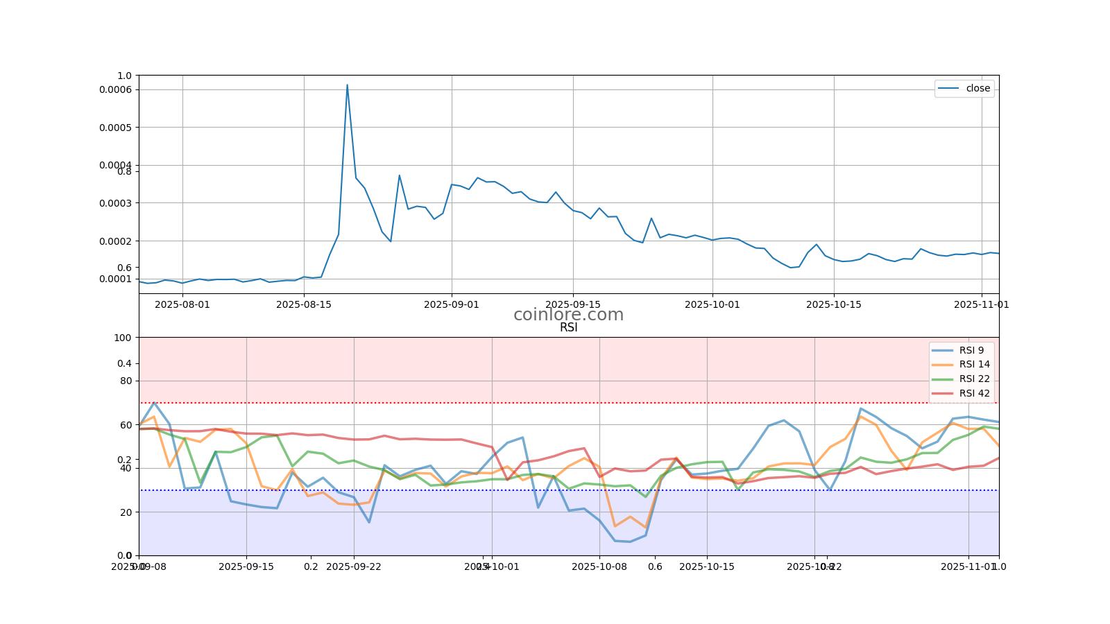 PinEye RSI indicator