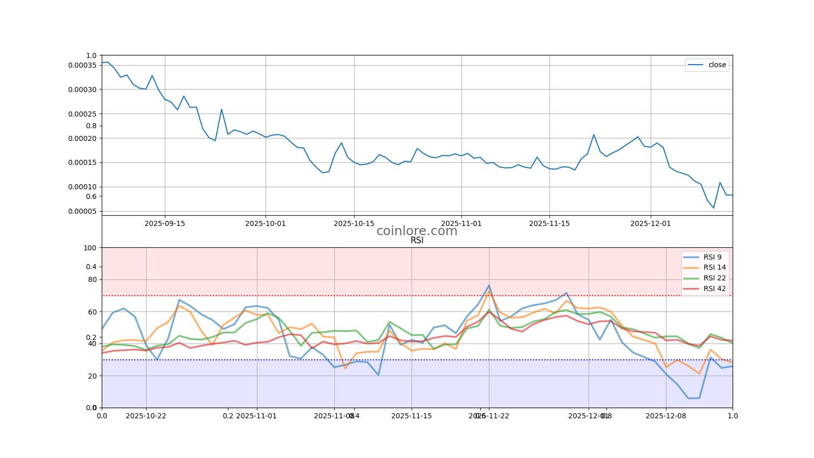PinEye RSI indicator