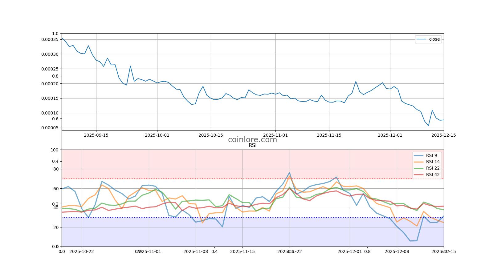 PinEye RSI indicator