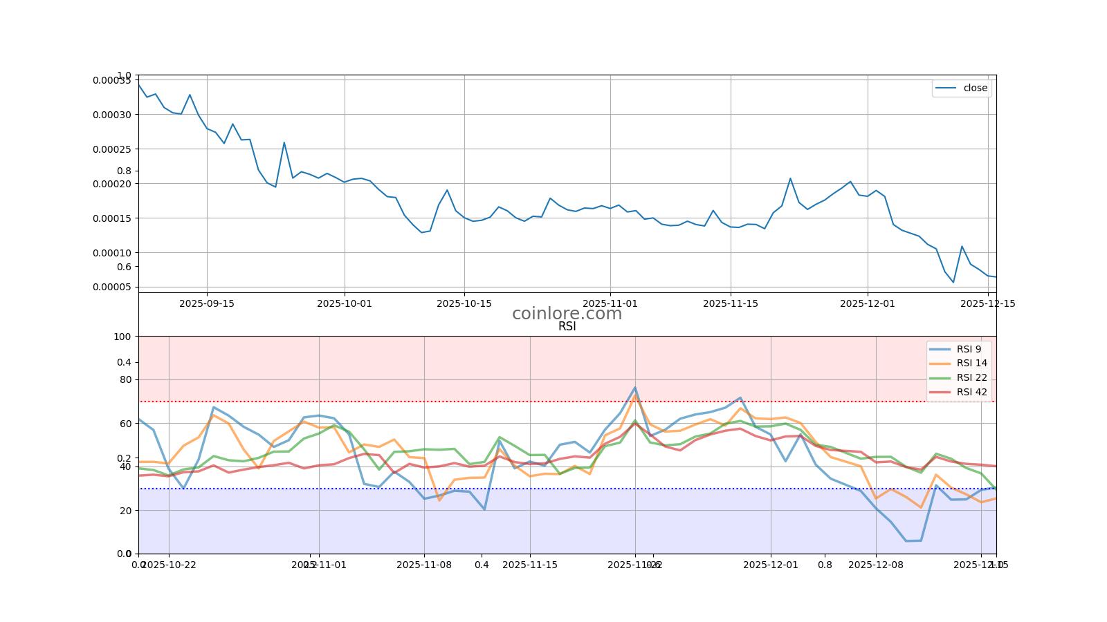 PinEye RSI indicator