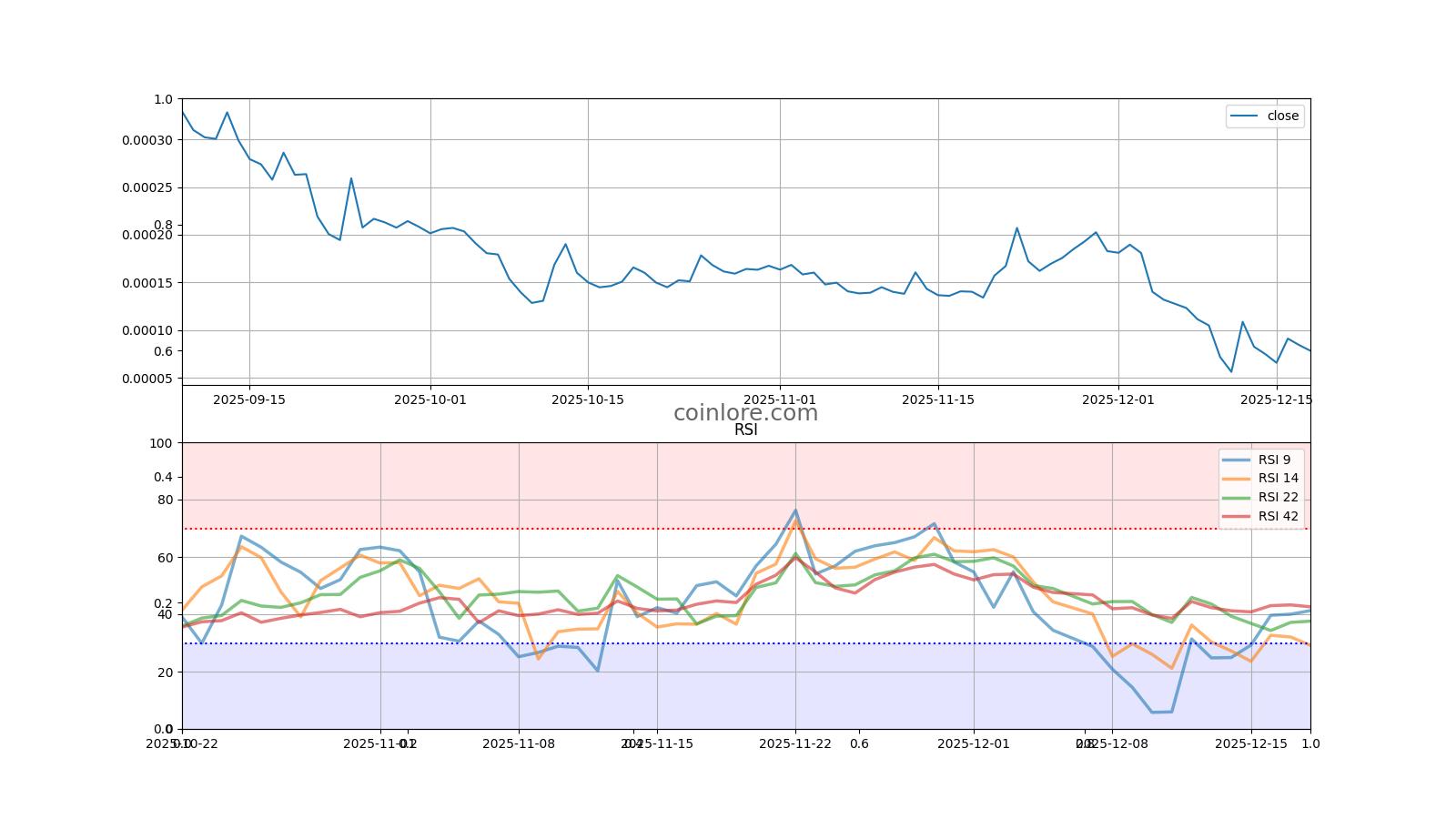 PinEye RSI indicator