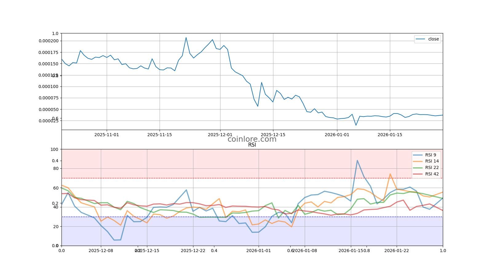 PinEye RSI indicator
