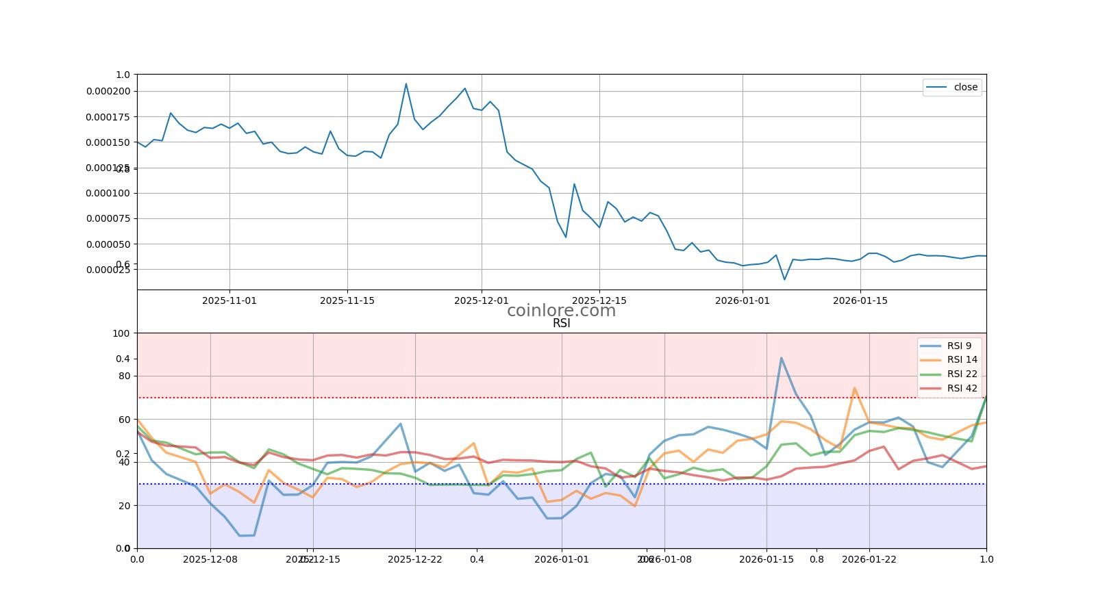 PinEye RSI indicator