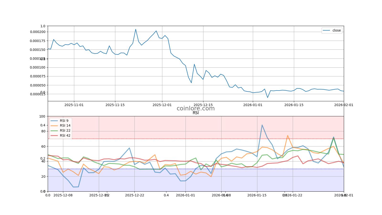 PinEye RSI indicator