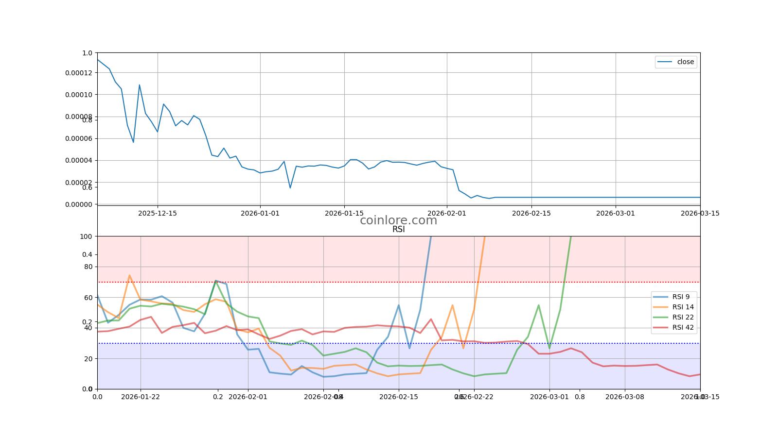 PinEye RSI indicator