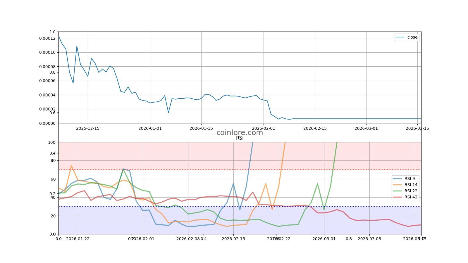 PinEye RSI indicator