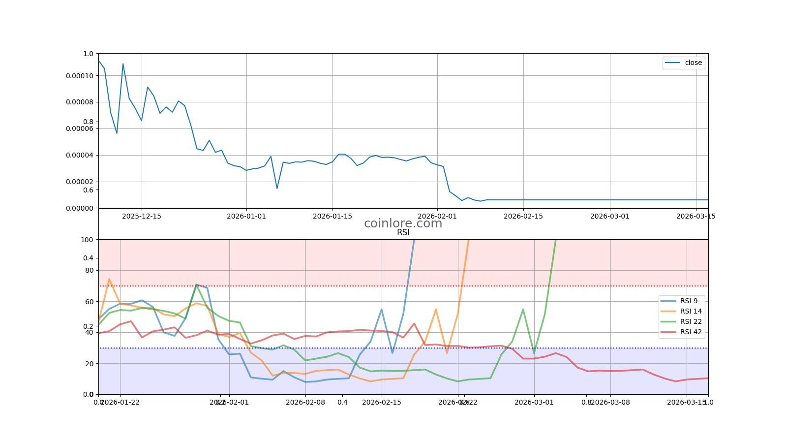 PinEye RSI indicator