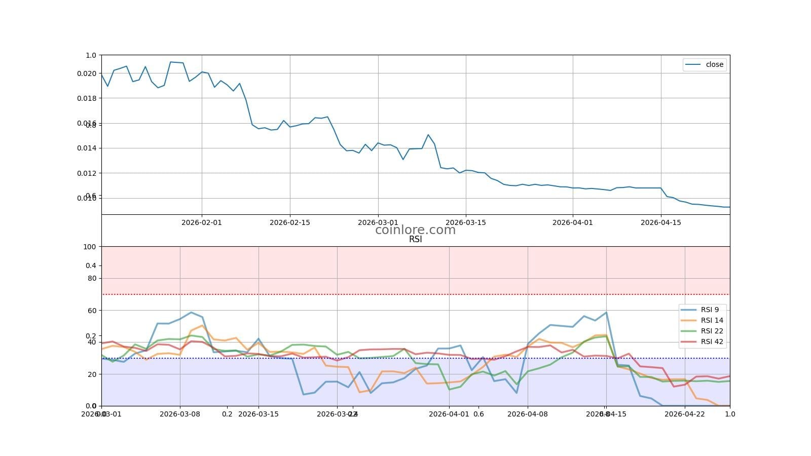 PinGo RSI indicator