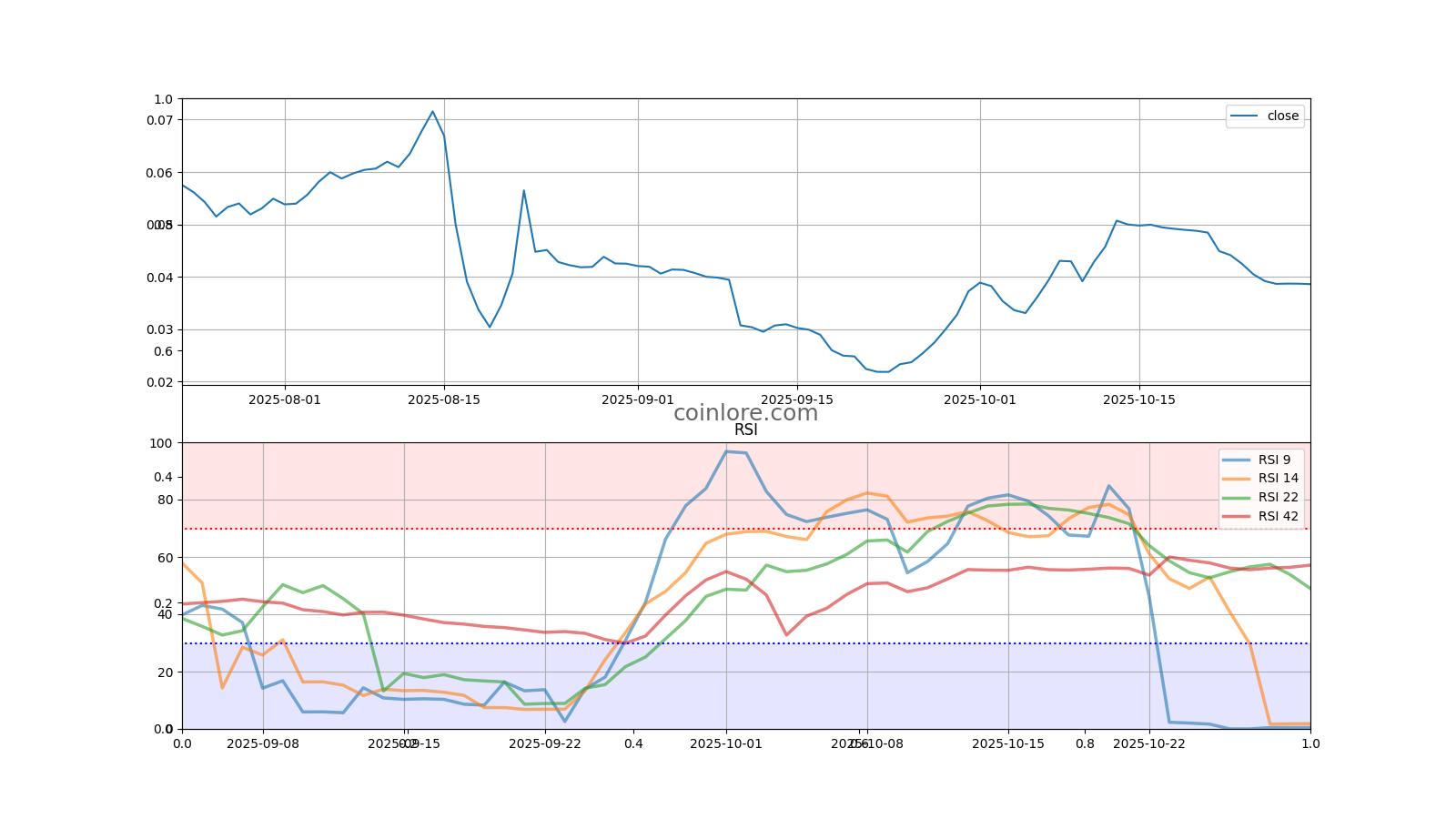PinGo RSI indicator