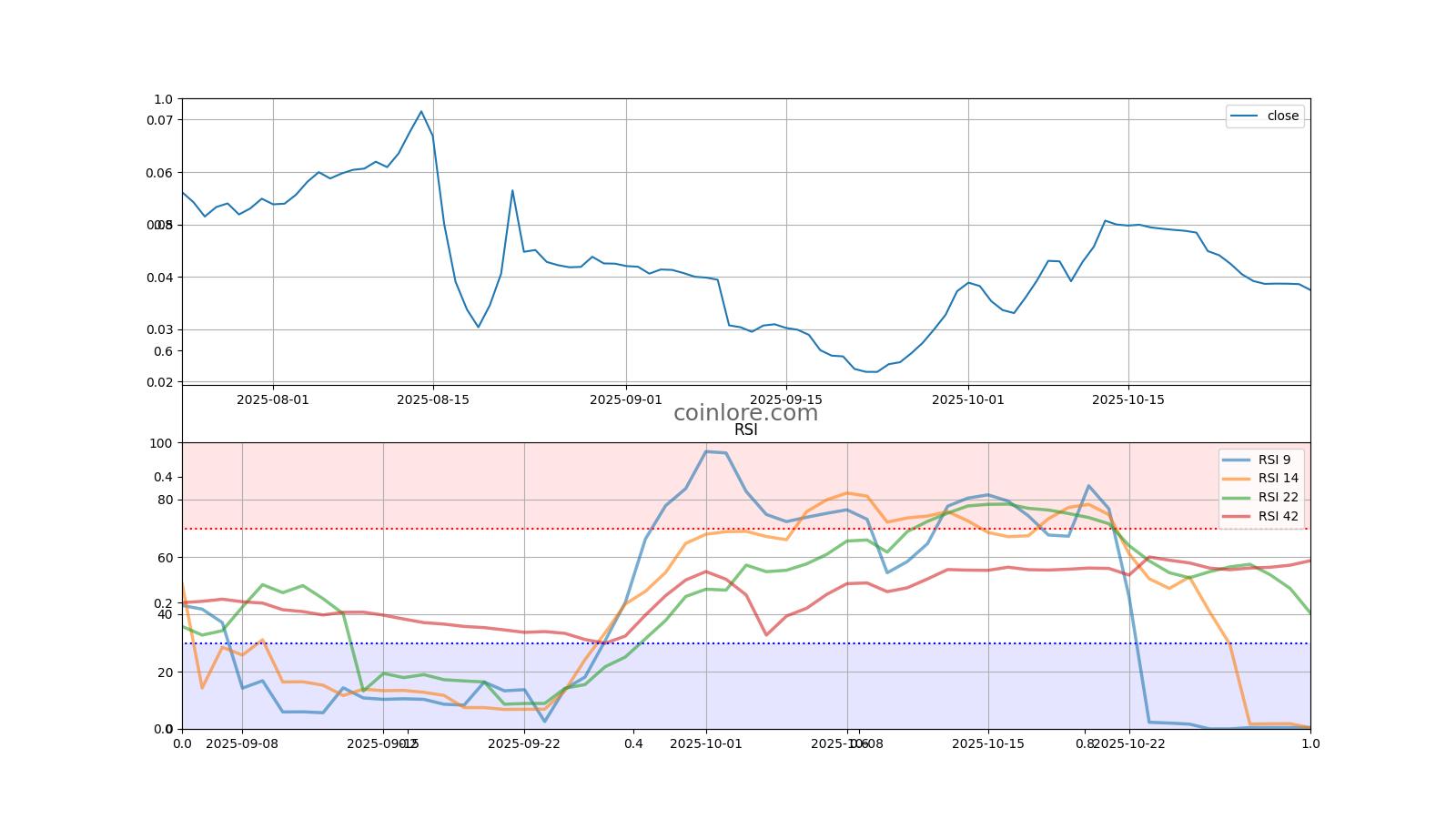PinGo RSI indicator
