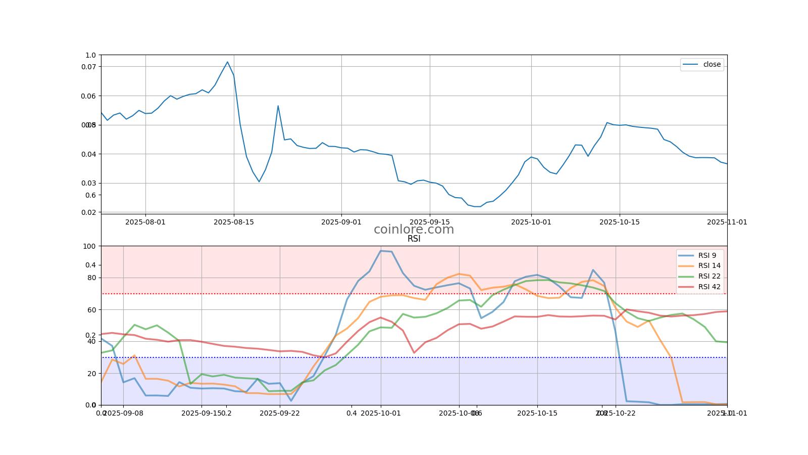 PinGo RSI indicator