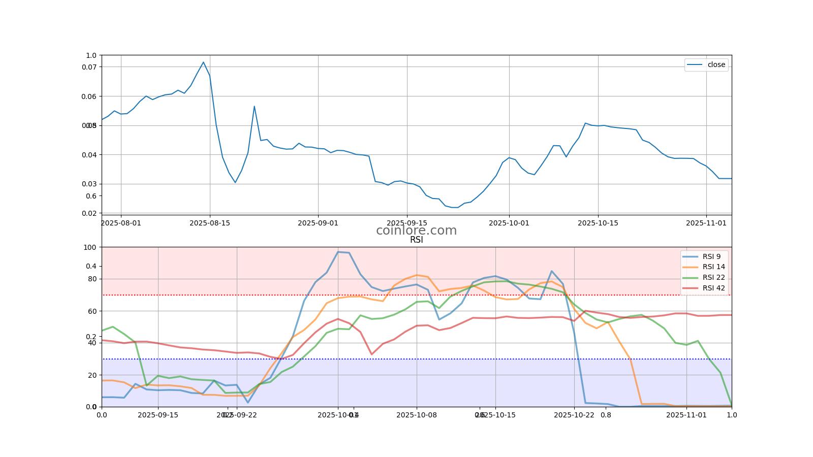 PinGo RSI indicator