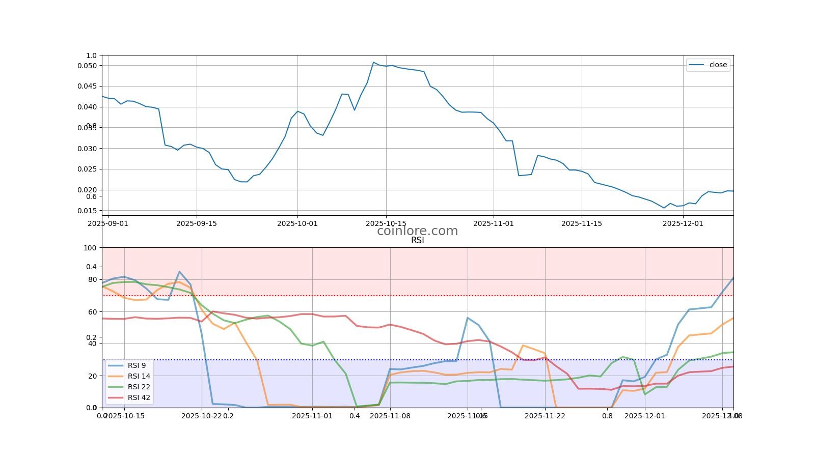 PinGo RSI indicator