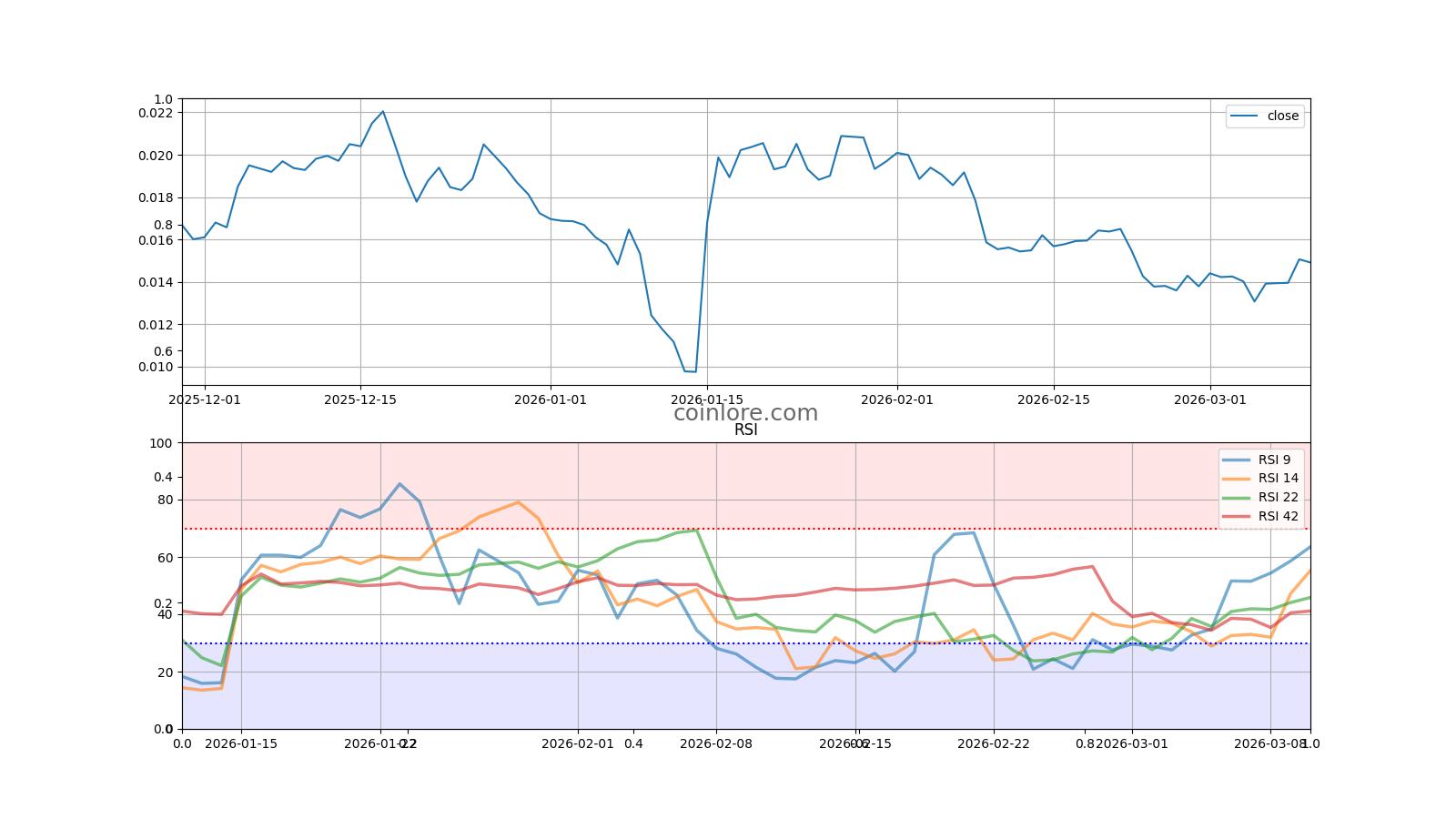 PinGo RSI indicator