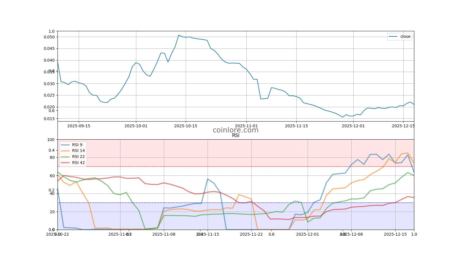 PinGo RSI indicator