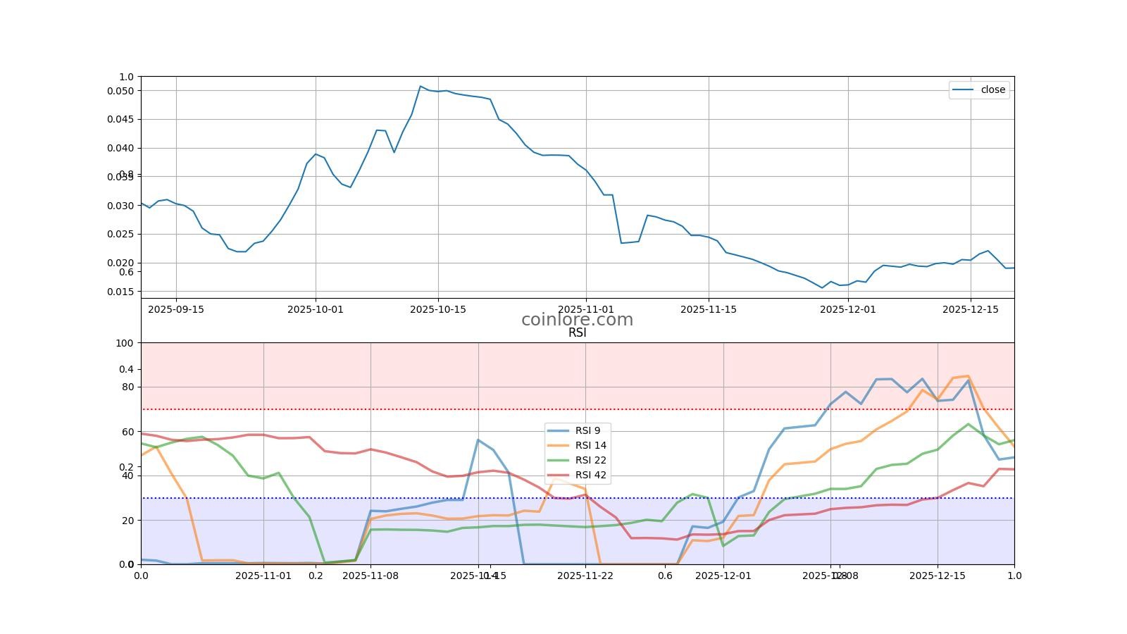 PinGo RSI indicator