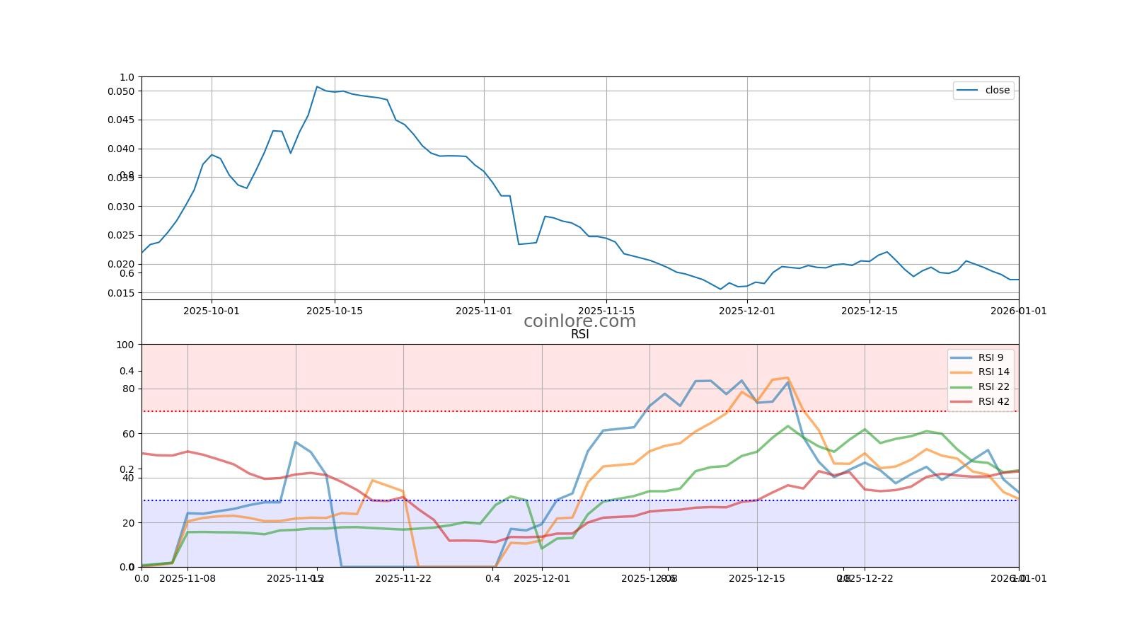 PinGo RSI indicator
