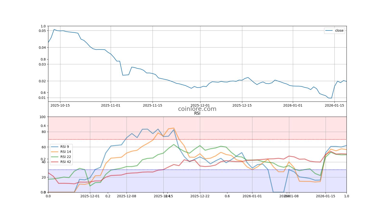 PinGo RSI indicator