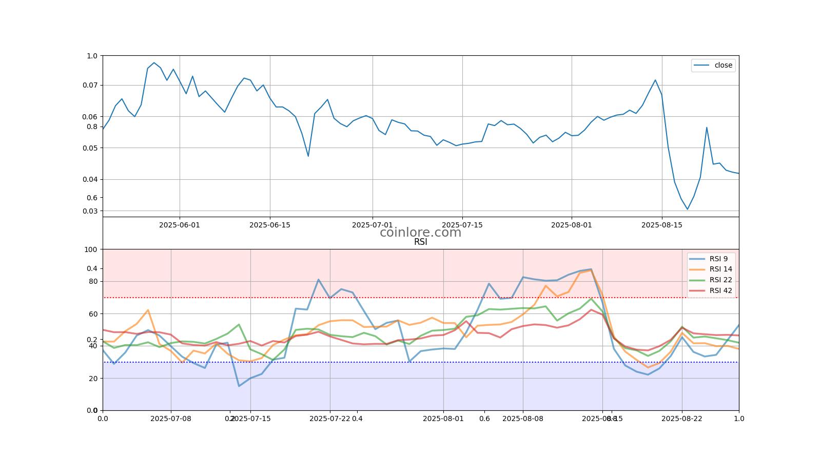 PinGo RSI indicator