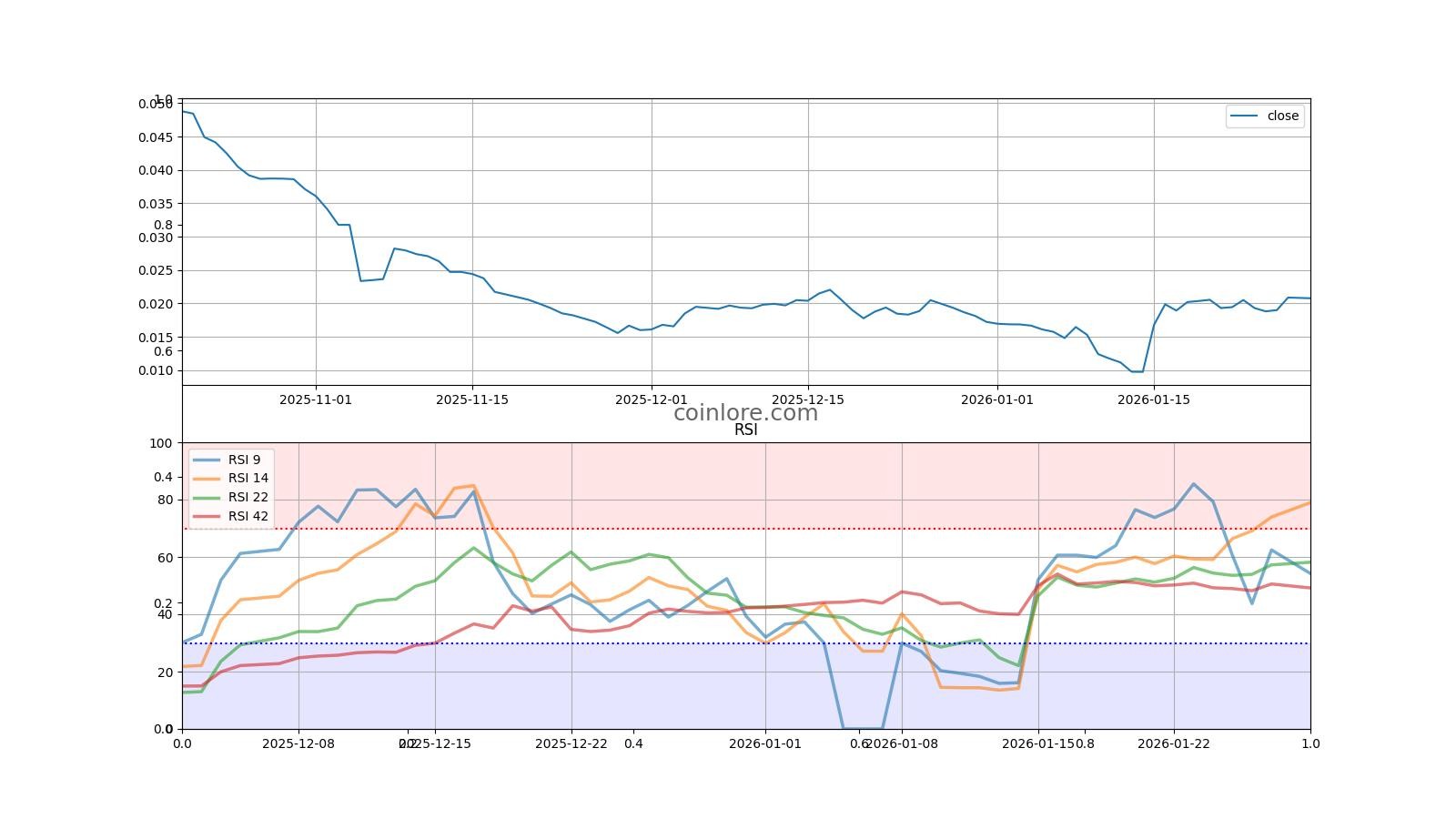 PinGo RSI indicator