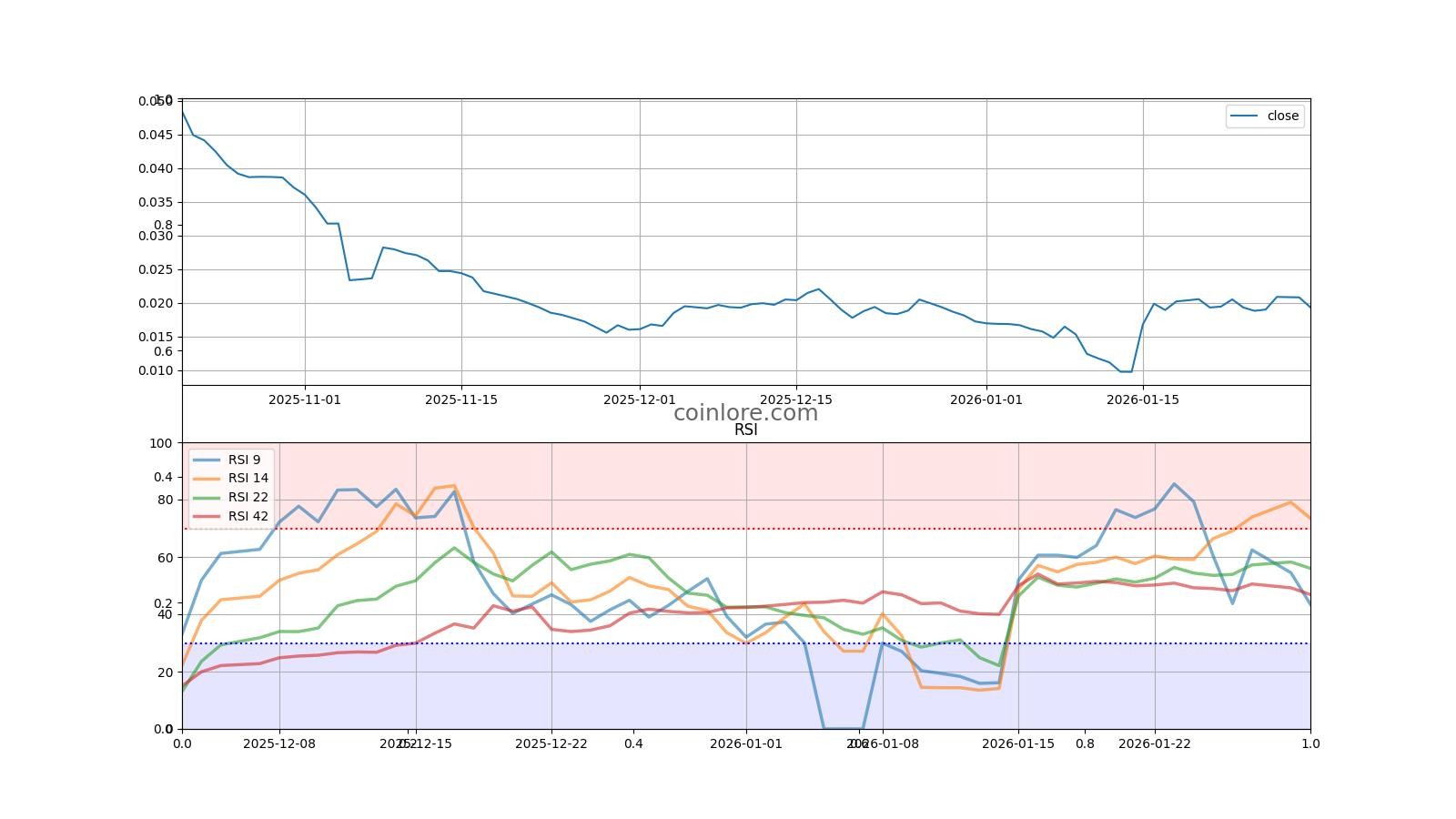 PinGo RSI indicator