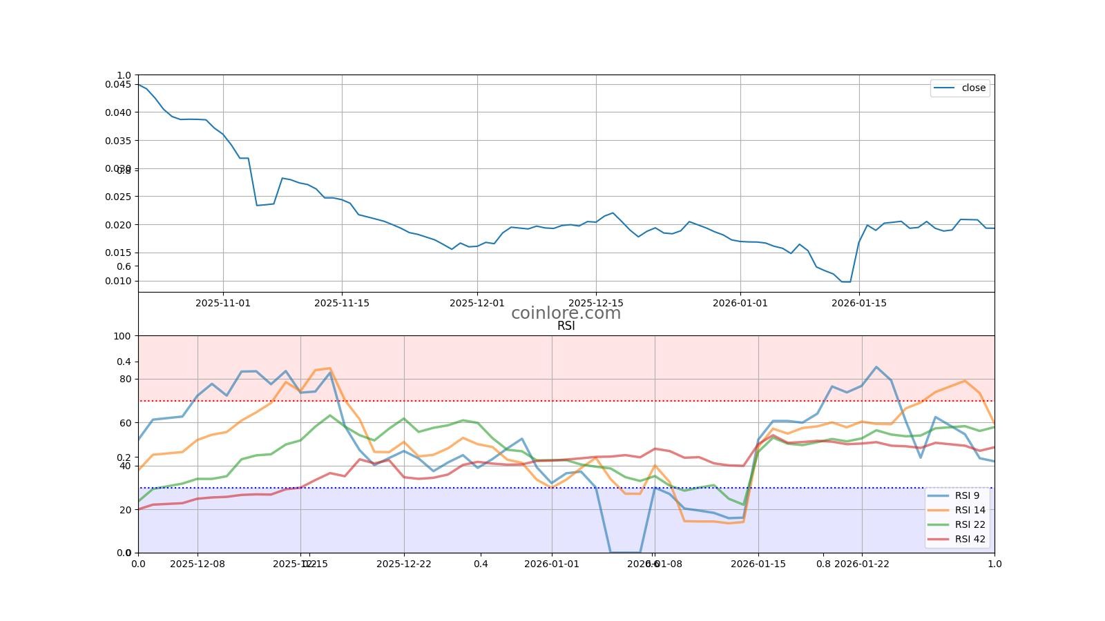 PinGo RSI indicator