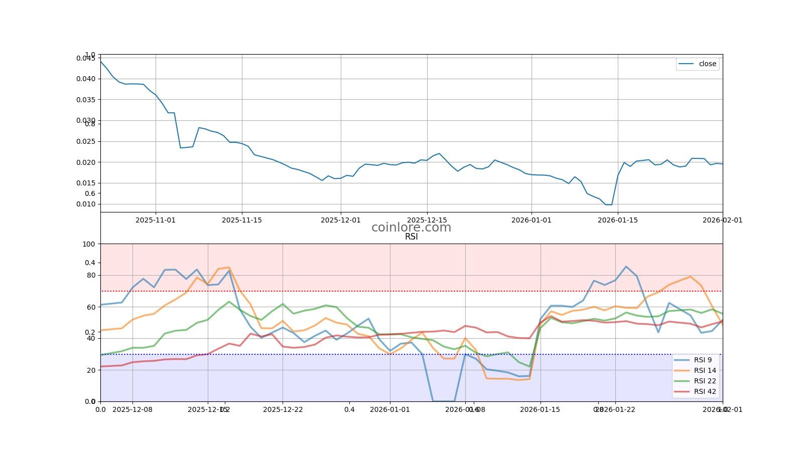 PinGo RSI indicator
