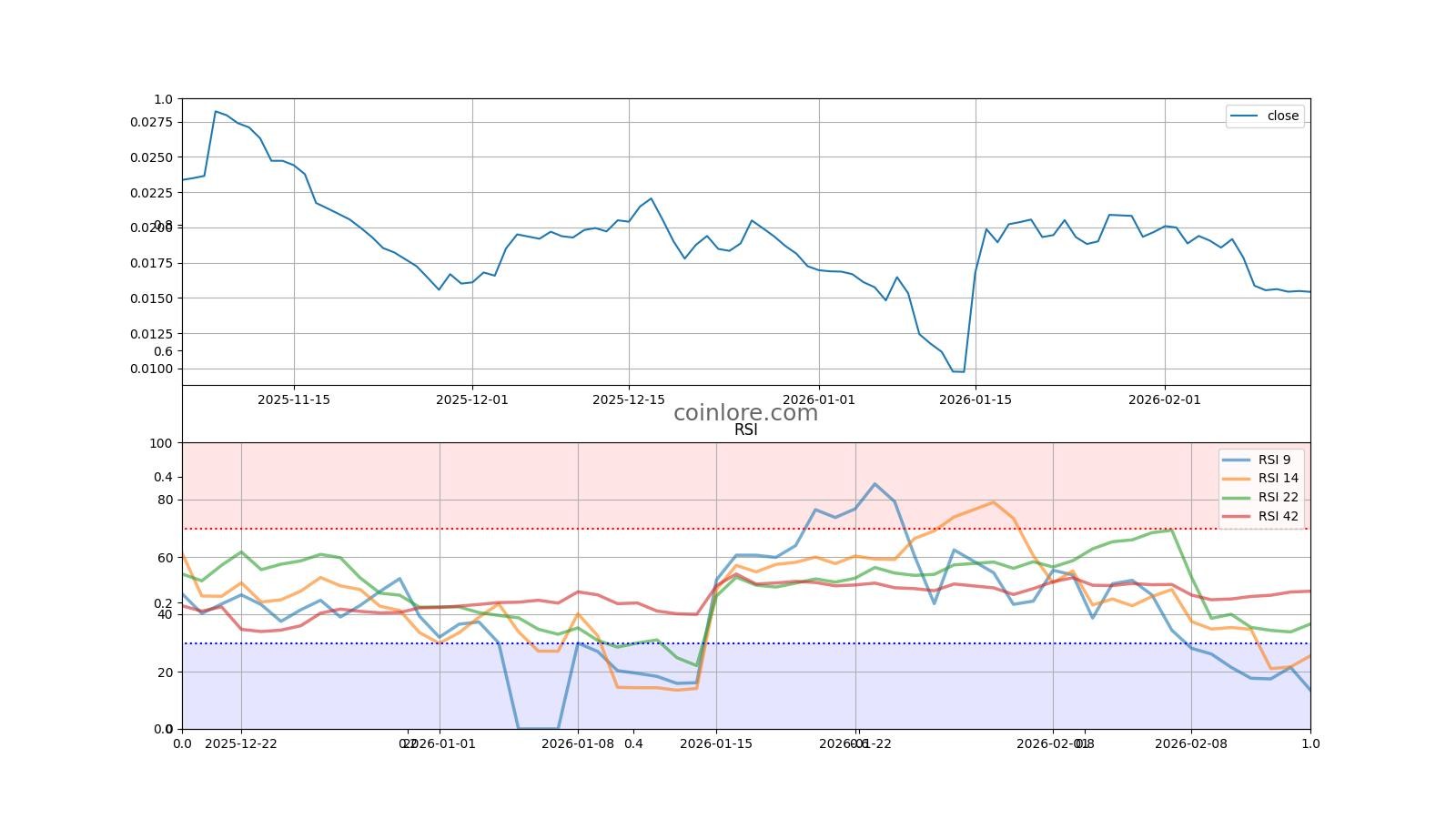 PinGo RSI indicator