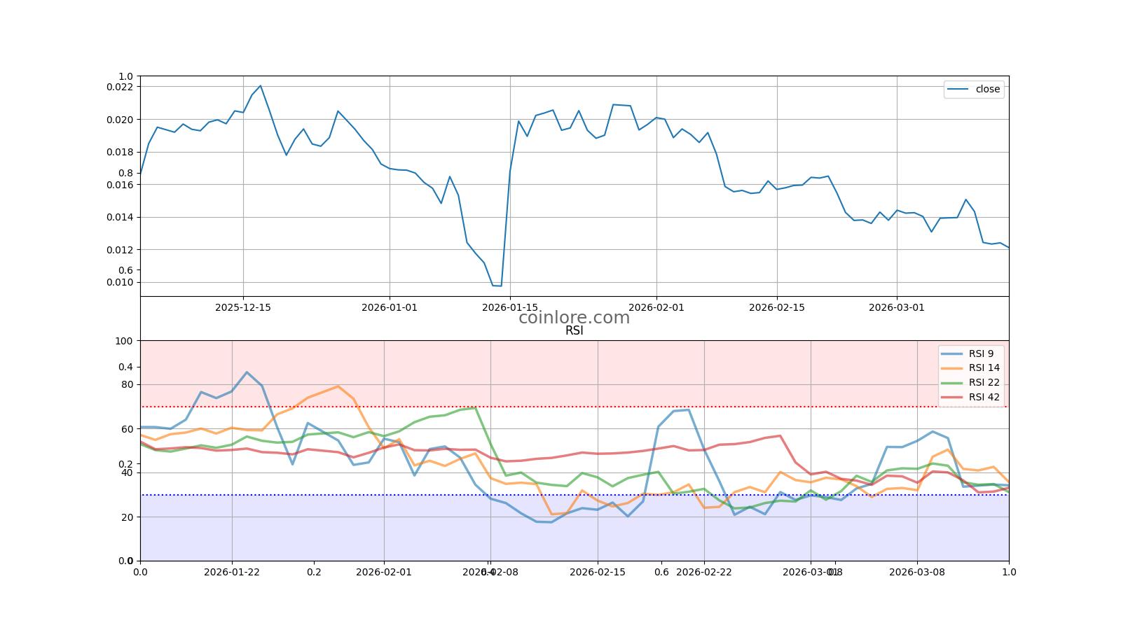 PinGo RSI indicator