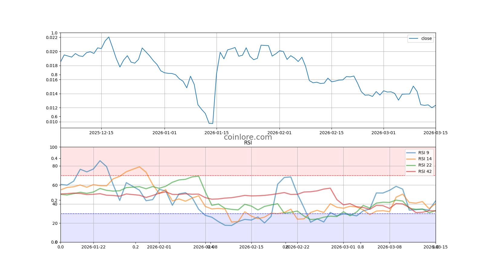 PinGo RSI indicator