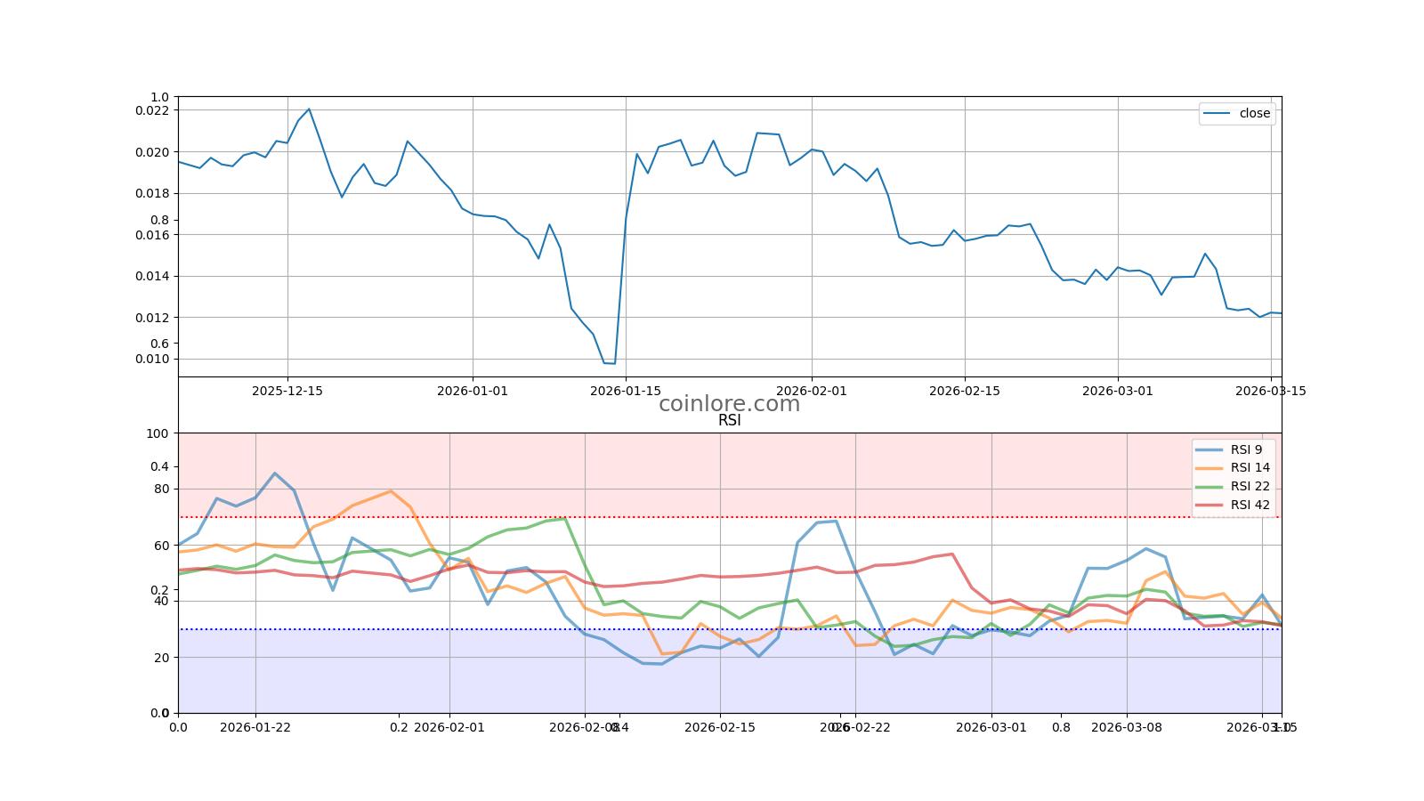 PinGo RSI indicator