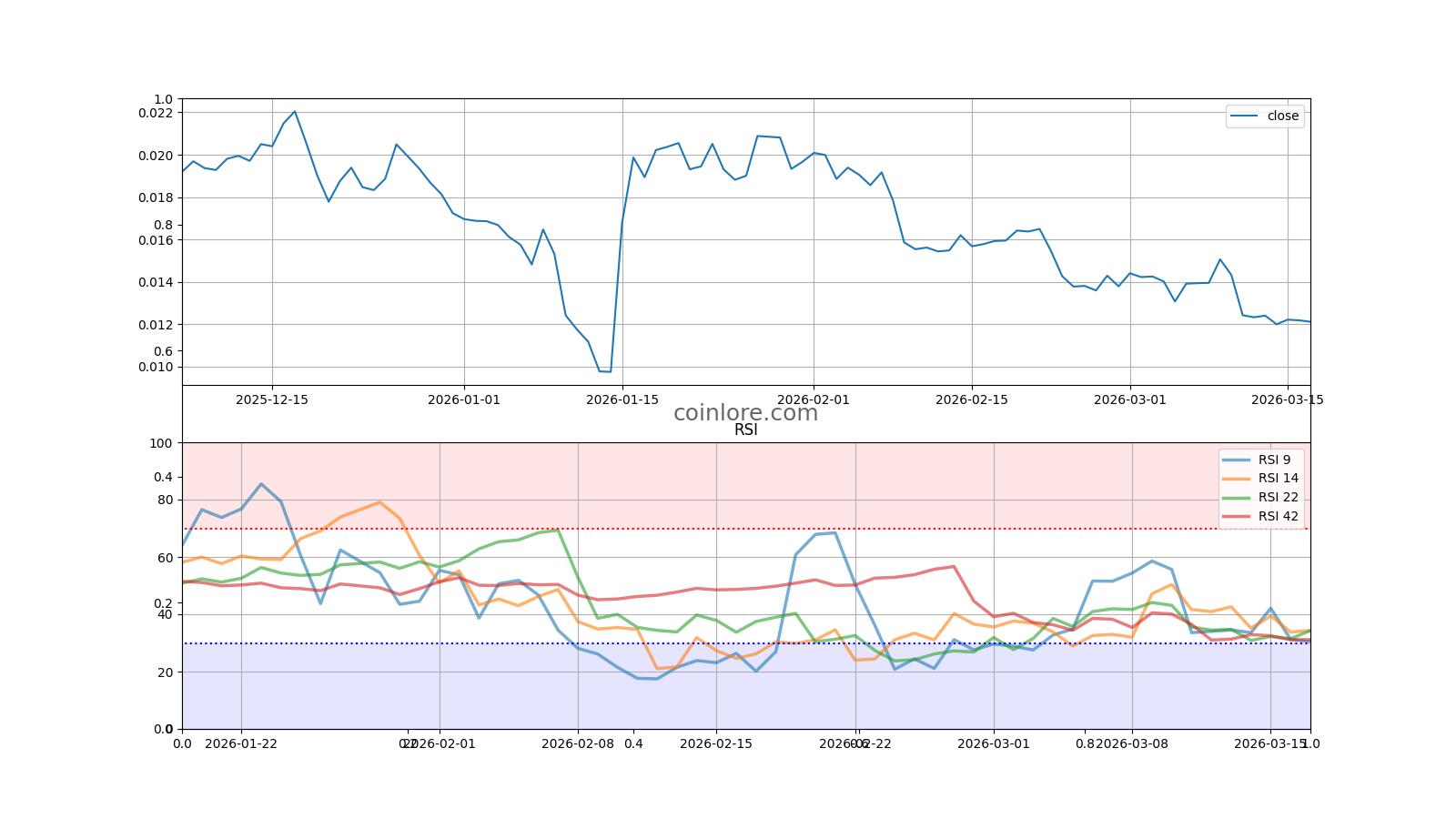 PinGo RSI indicator