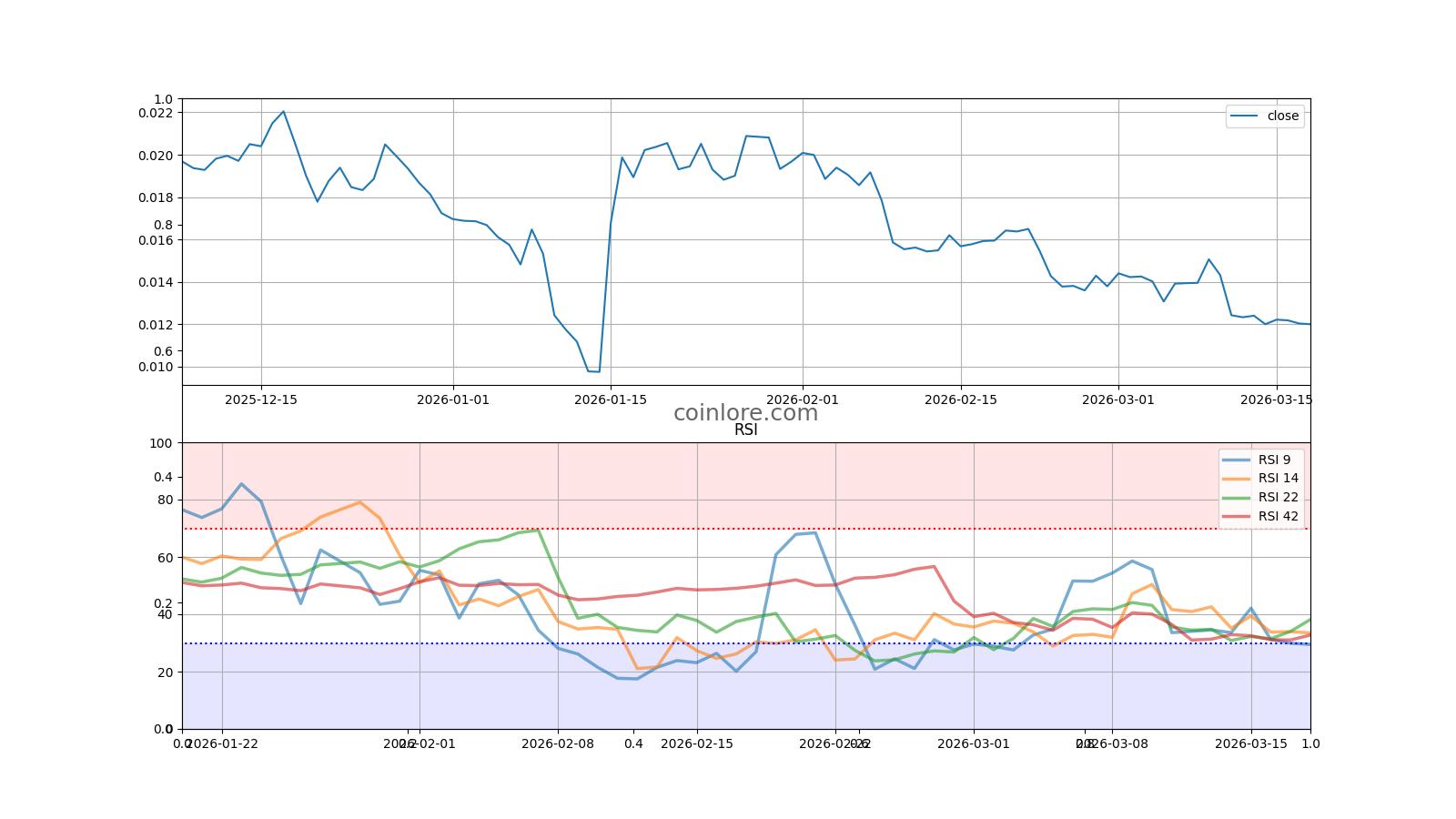 PinGo RSI indicator