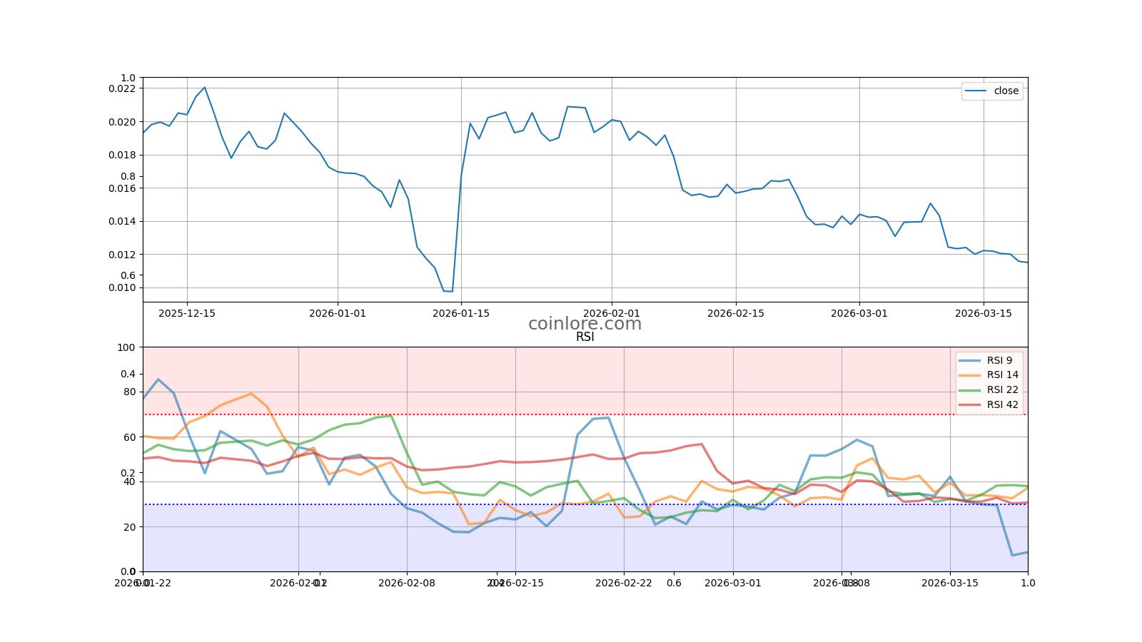 PinGo RSI indicator