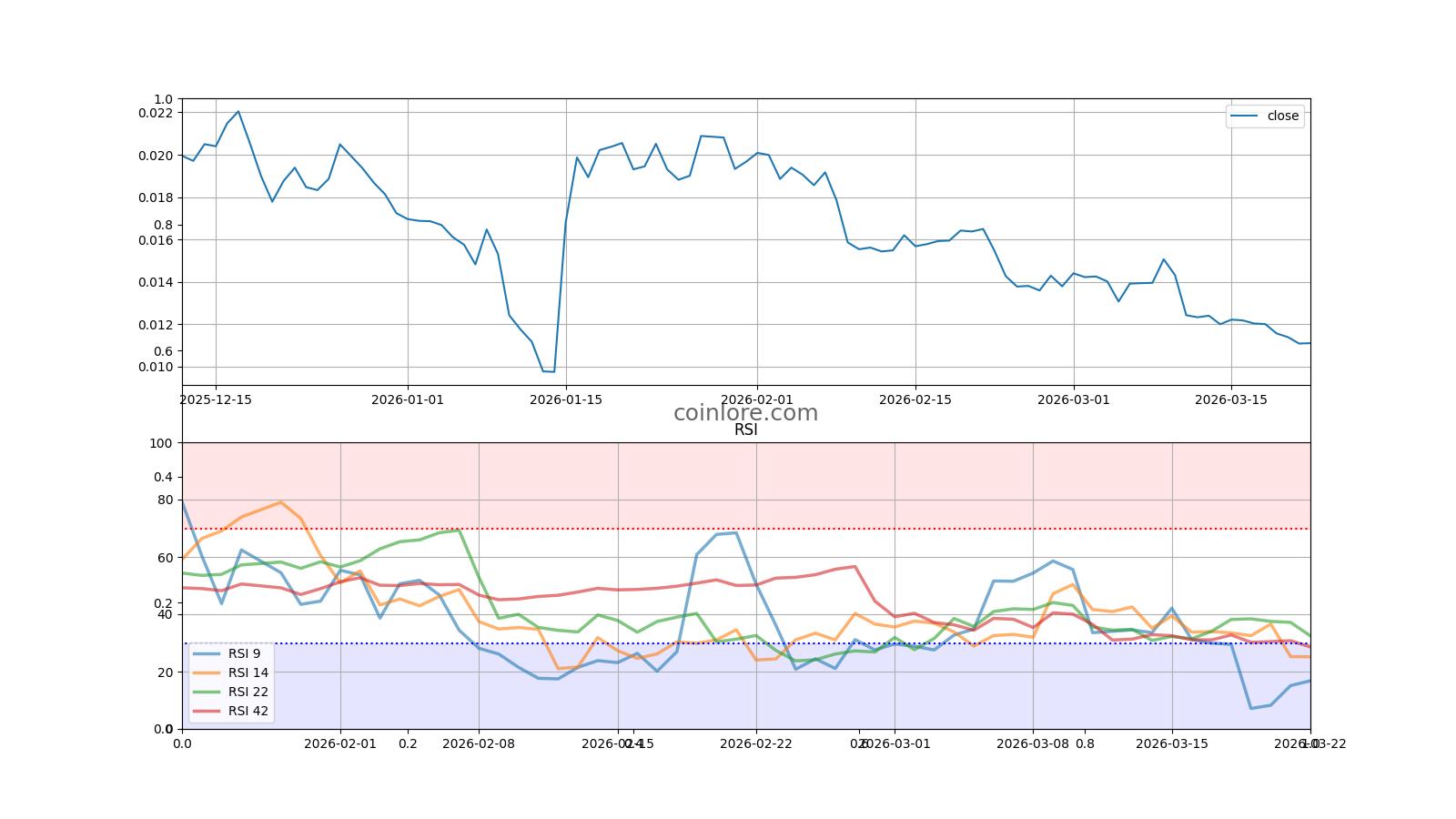 PinGo RSI indicator