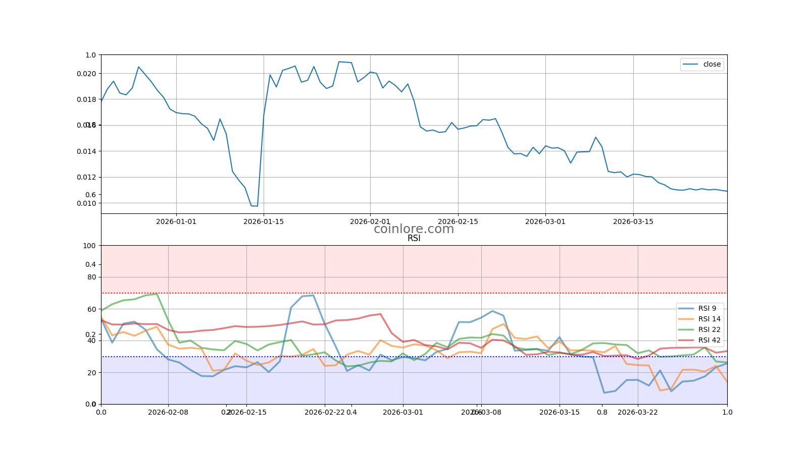 PinGo RSI indicator