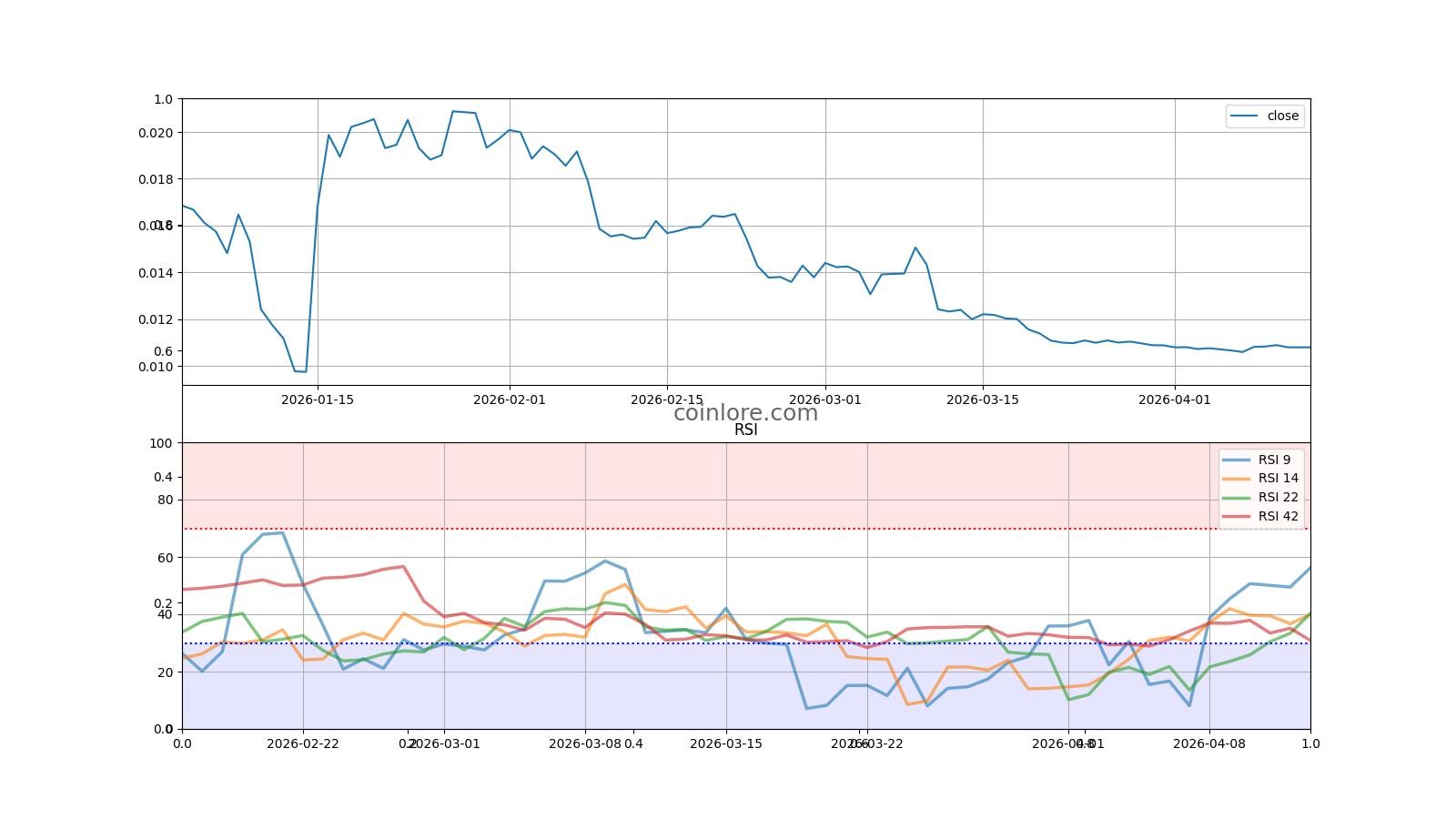PinGo RSI indicator