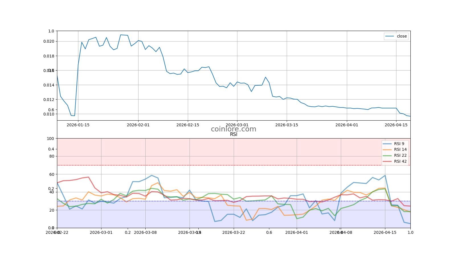 PinGo RSI indicator