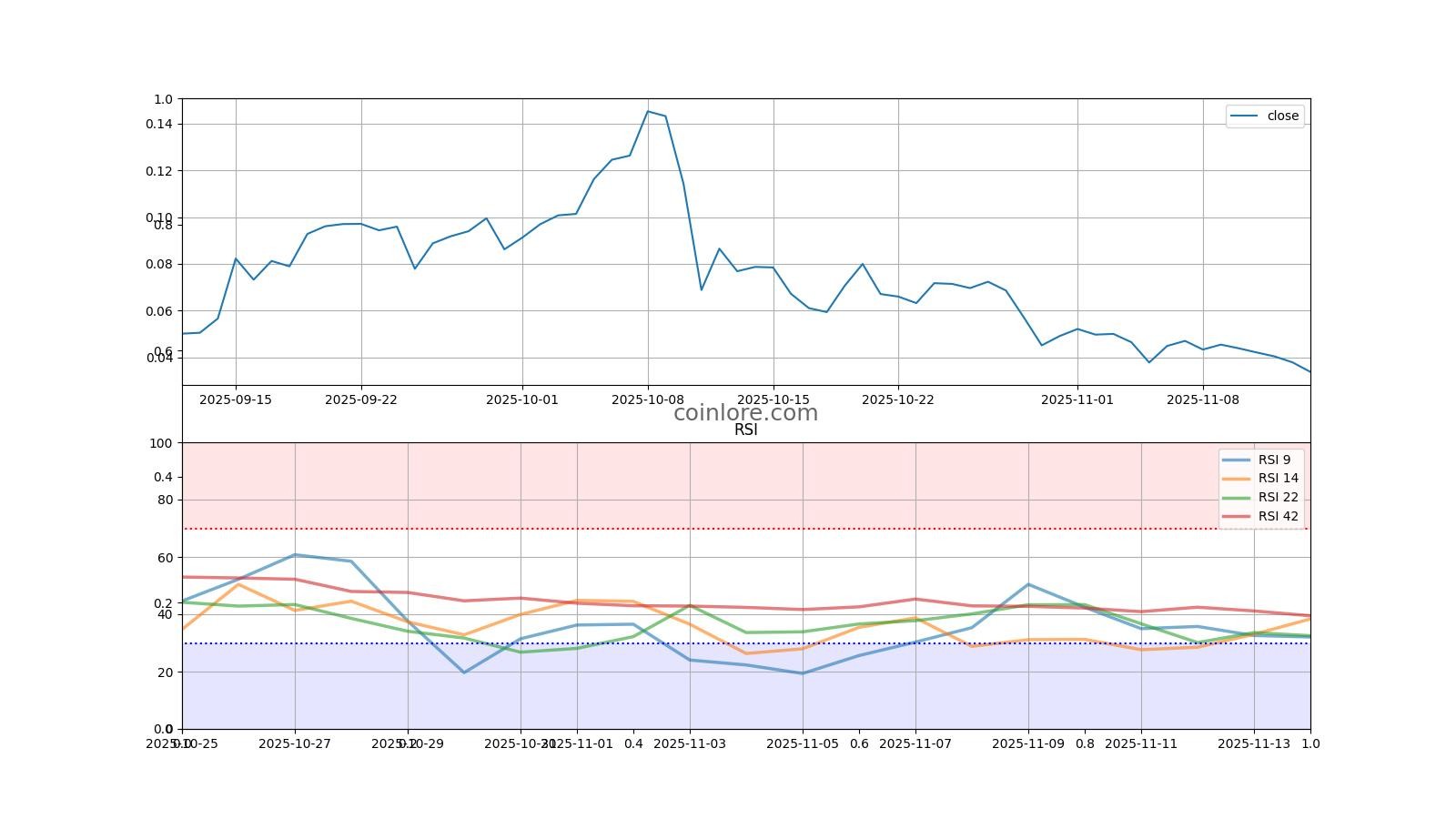 PINGPONG RSI indicator