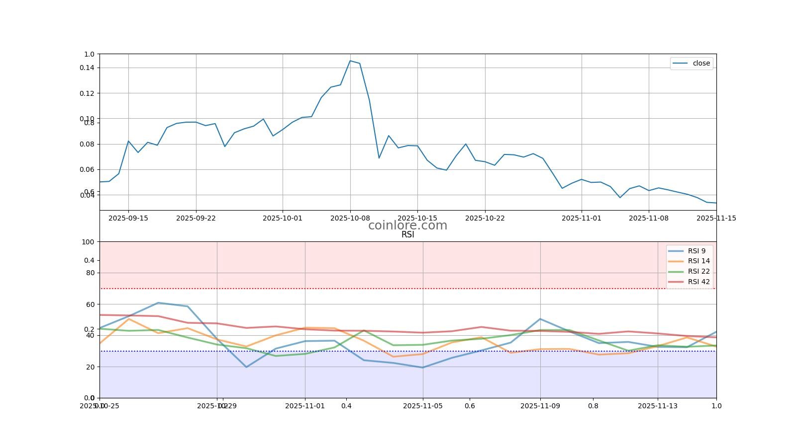 PINGPONG RSI indicator