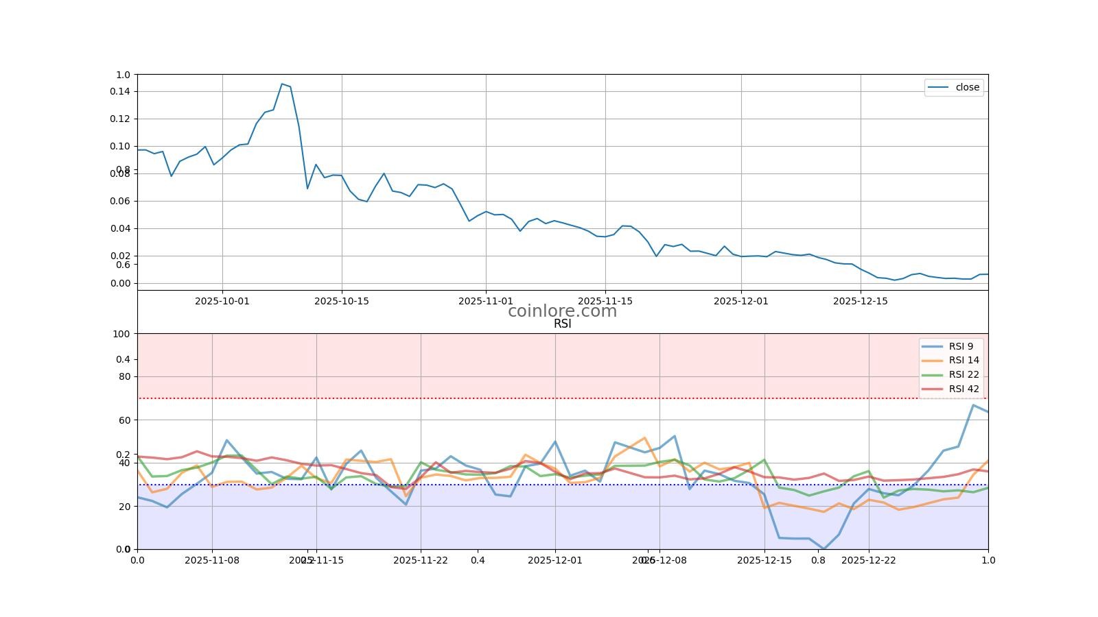 PINGPONG RSI indicator