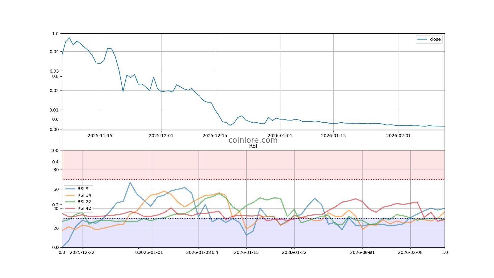 PINGPONG RSI indicator