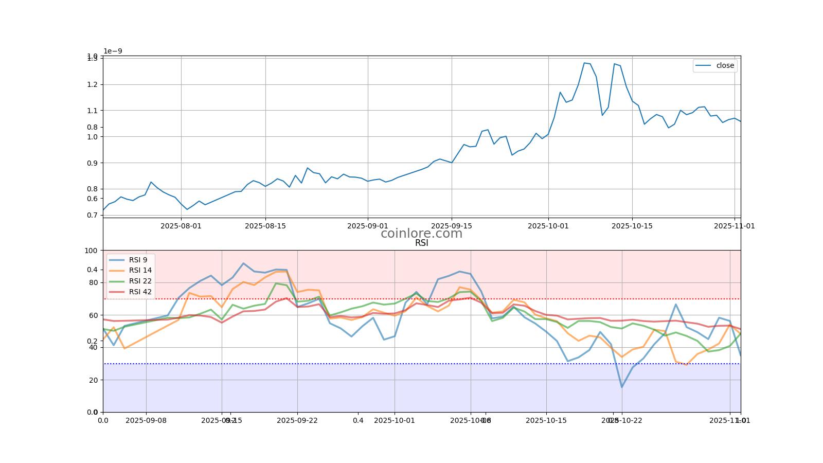 Pink Panda RSI indicator